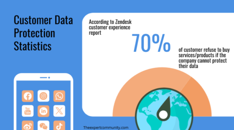Customer Data Protection (Proven Strategies to Secure User Data)