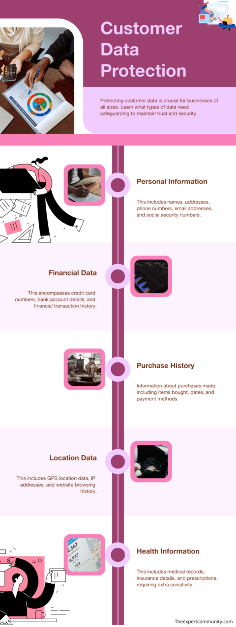 Customer Data Protection (Proven Strategies to Secure User Data)