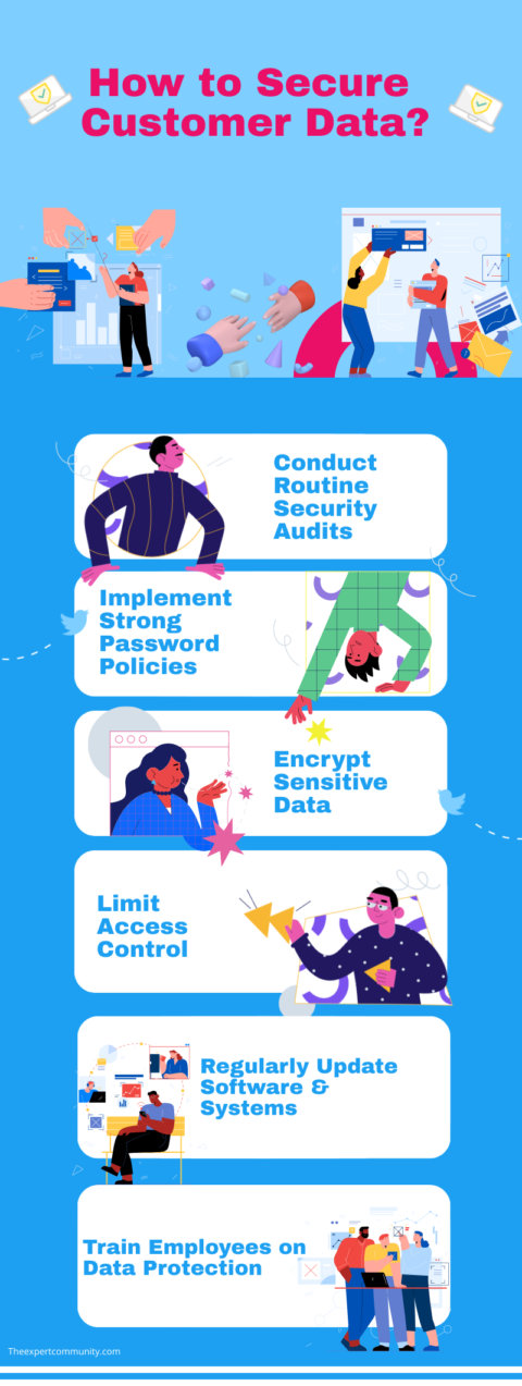 Customer Data Protection (Proven Strategies to Secure User Data)